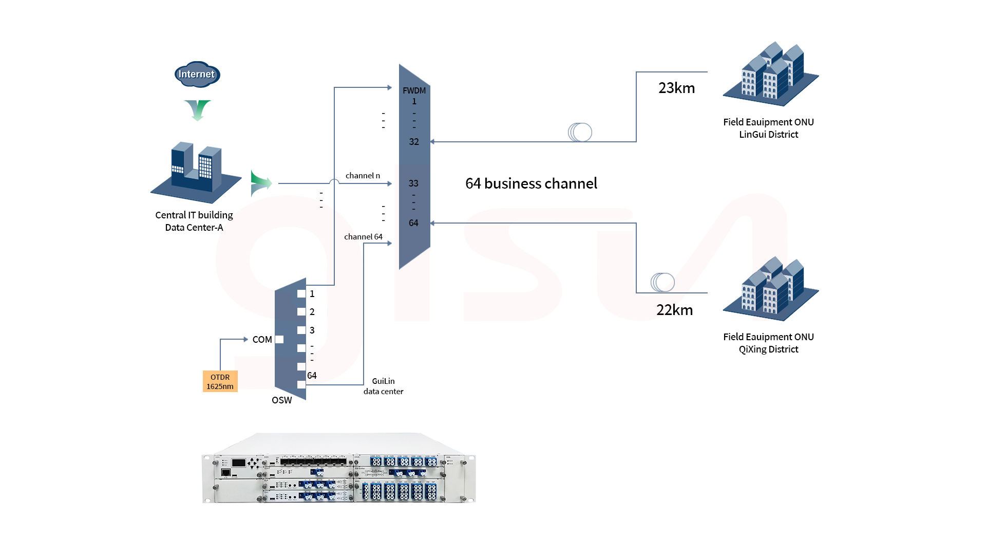 Fiber Cable Monitoring Solution | GLSUN